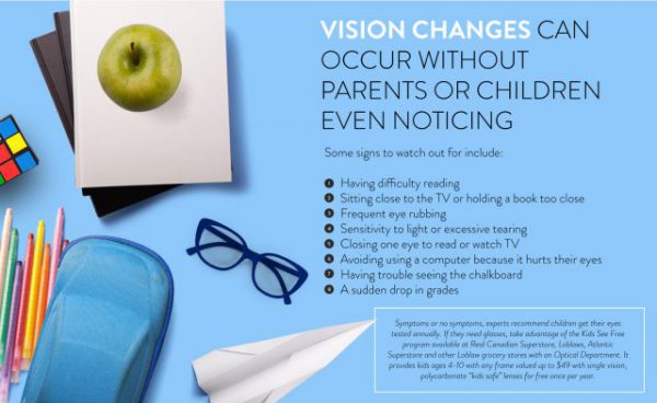 How to Prepare for Your Child's Eye Exam